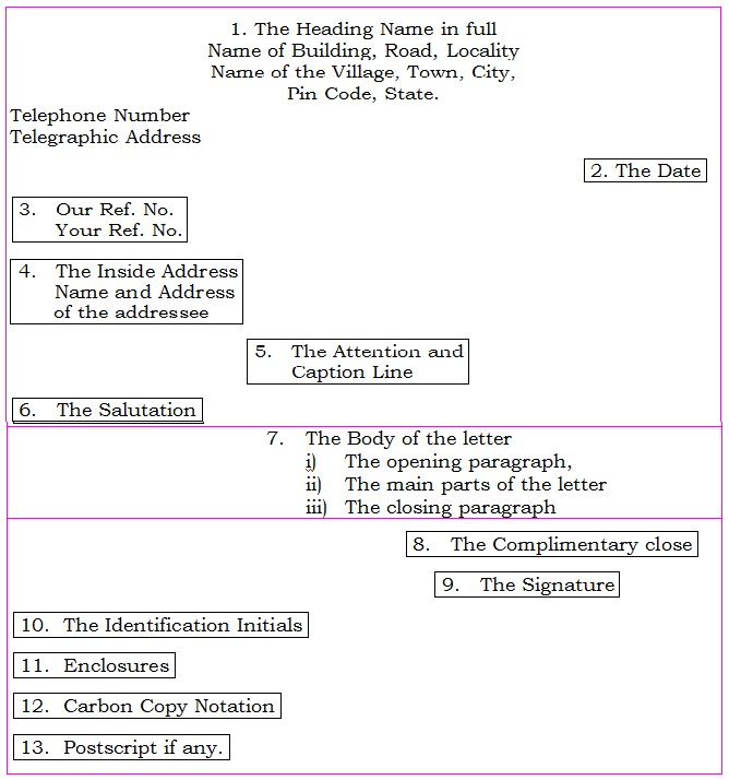 Business letter layout – HSC – Higher Secondary Education Website